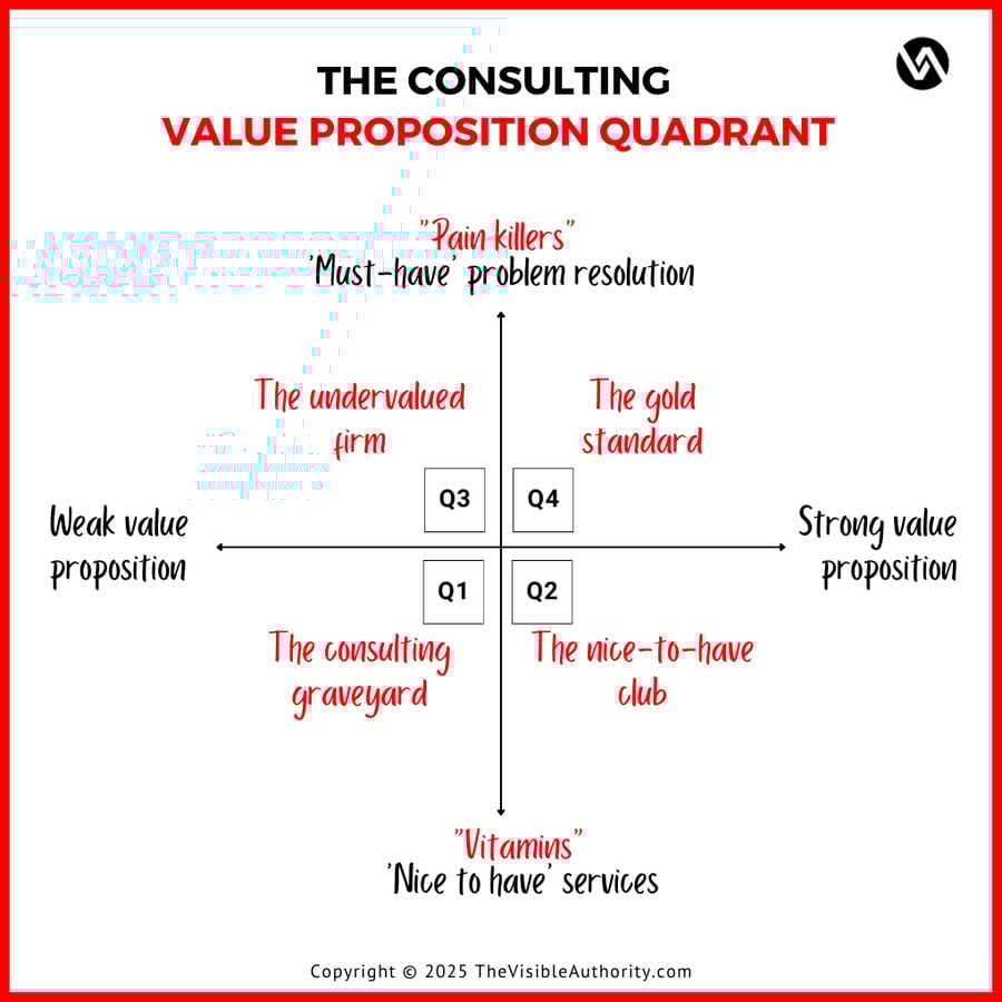The Consulting Value Proposition Quadrant